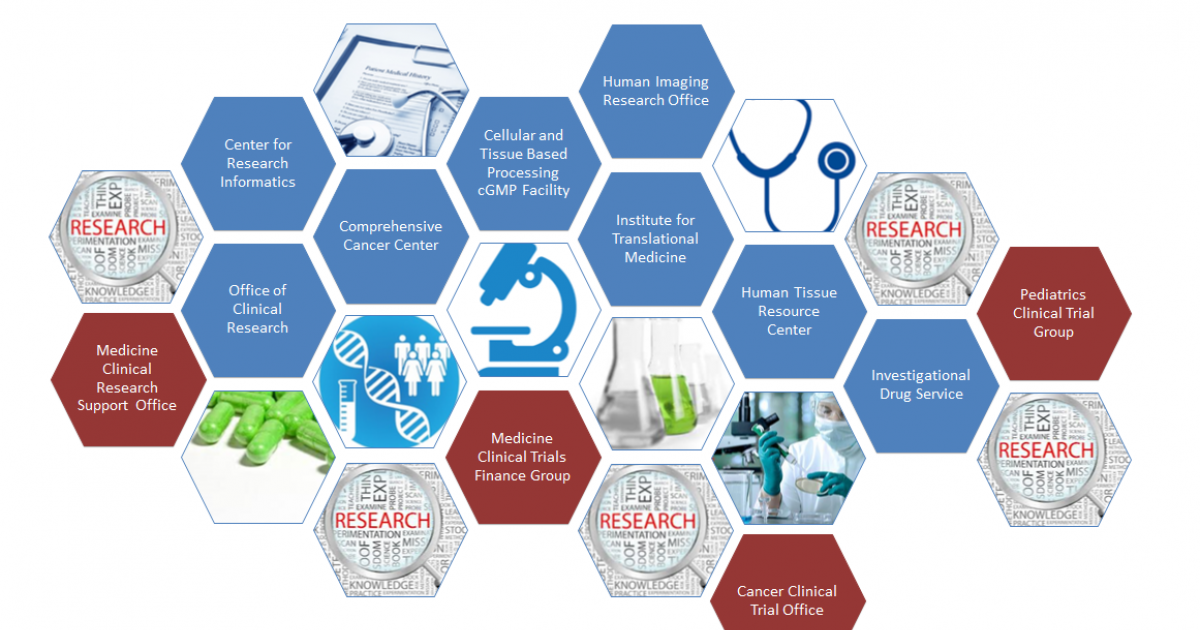 Clinical Trials Resource Center